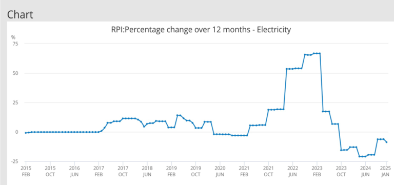 WOW Compare Energy Prices | 2025's Best Energy Deals